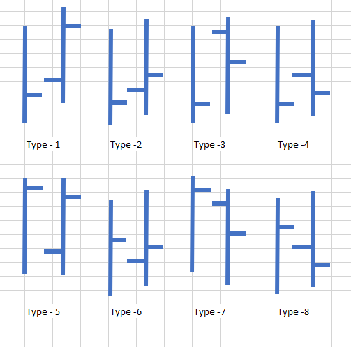 Testing Keith Fitschen's Bar Scoring with Pattern Smasher - George Pruitt