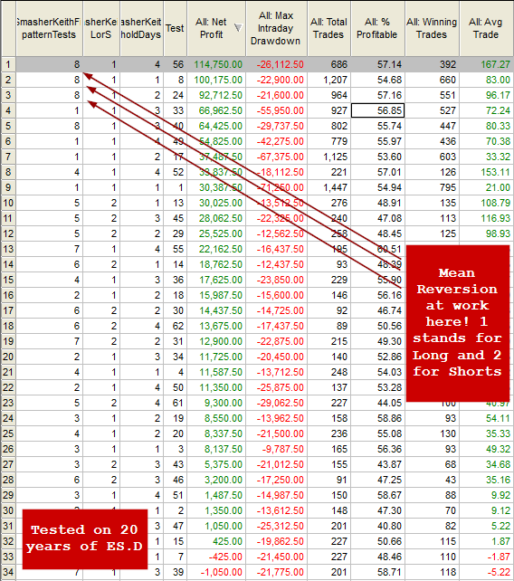 Testing Keith Fitschen’s Bar Scoring with Pattern Smasher | George Pruitt