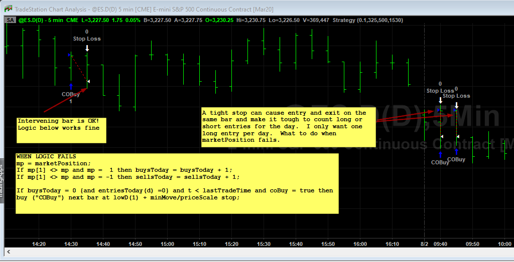 A Christmas Project for TradeStation Day-Traders - George Pruitt