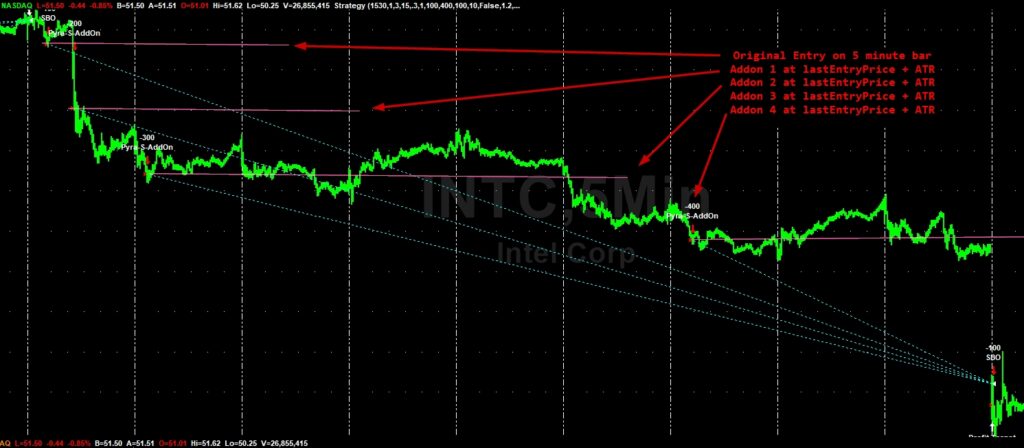 Tracking Last EntryPrice While Pyramiding on Minute Bars - George Pruitt
