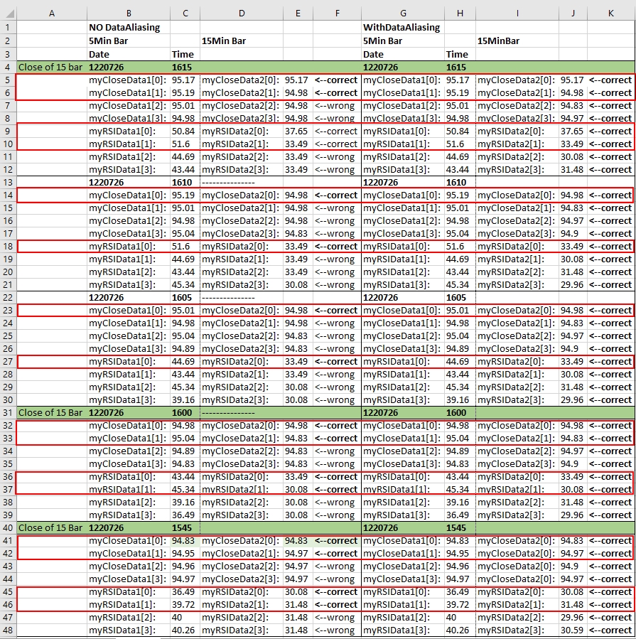 Data Aliasing with Minute Bars | George Pruitt